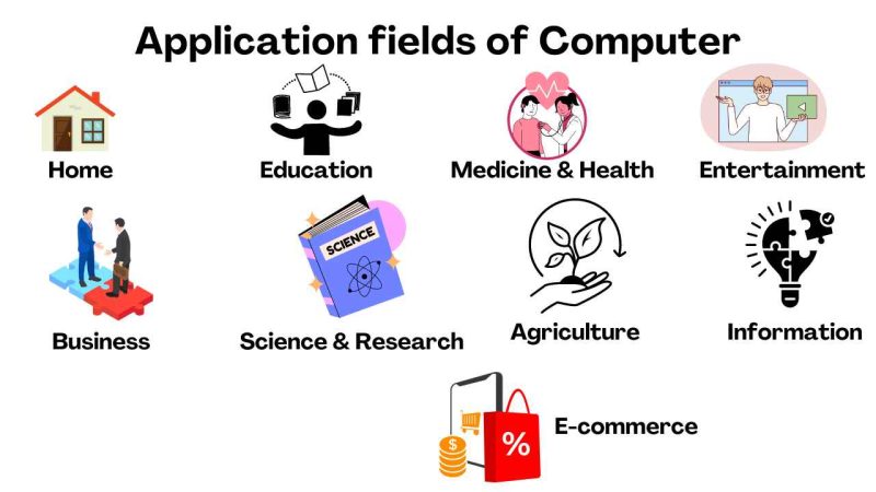 Class 6: Chapter 1: Introduction to Computer Complete Note - Bishal Rijal