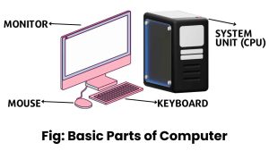 Class 8: Chapter 1: Fundamental Concept of Computer Complete Note ...