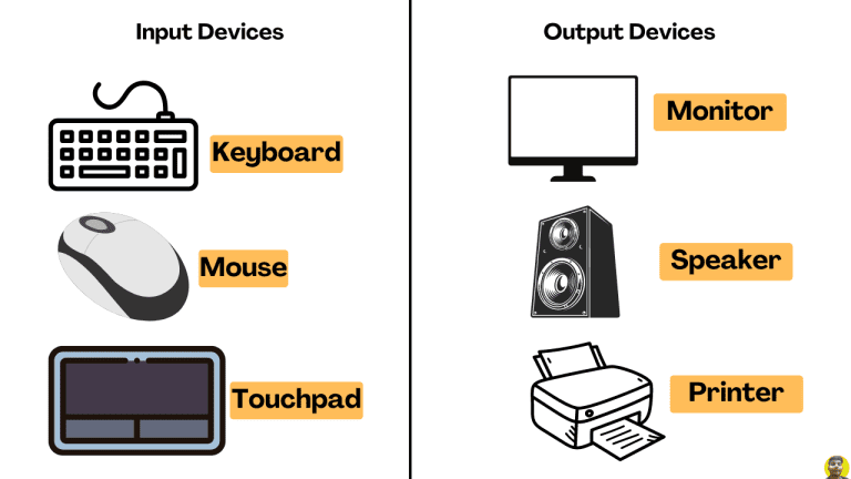 Class 6: Chapter 2: Computer Hardware Complete Note - Bishal Rijal