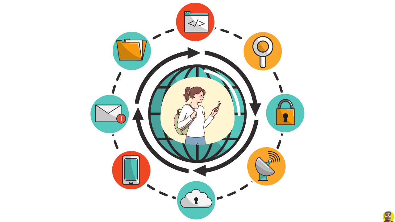 Class 6: Chapter 11: Introduction to Internet Complete Note - Bishal Rijal