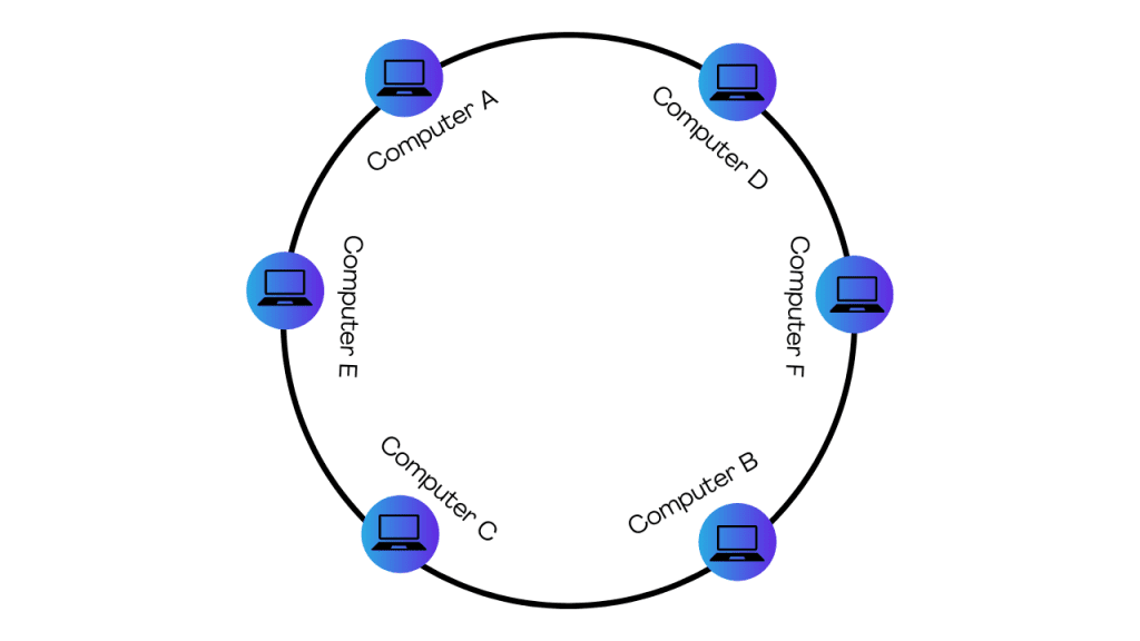 Class 10 Computer || All Chapters Note - Bishal Rijal