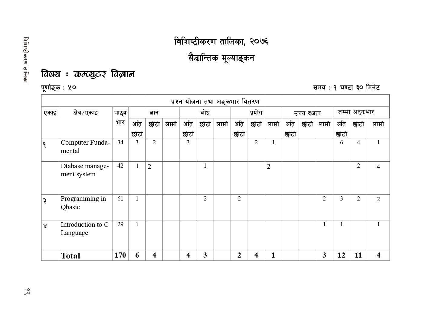 Class 10 Computer || All Chapters Note - Bishal Rijal
